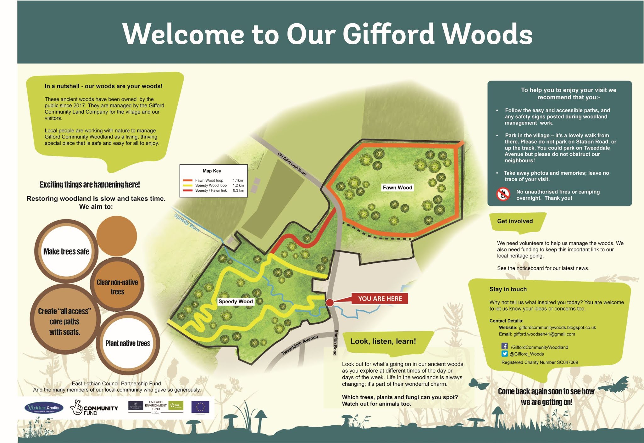 Visitor Info – Gifford Community Woodland